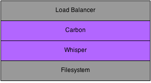 Graphite · Site Reliability Engineer HandBook